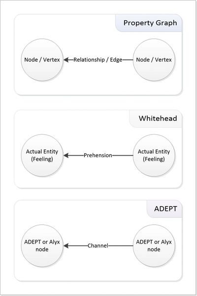 Whitehead | Salveretec PBC