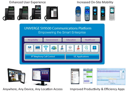 NEC Univerge SV9500 | KC Communications Inc. / KCCi