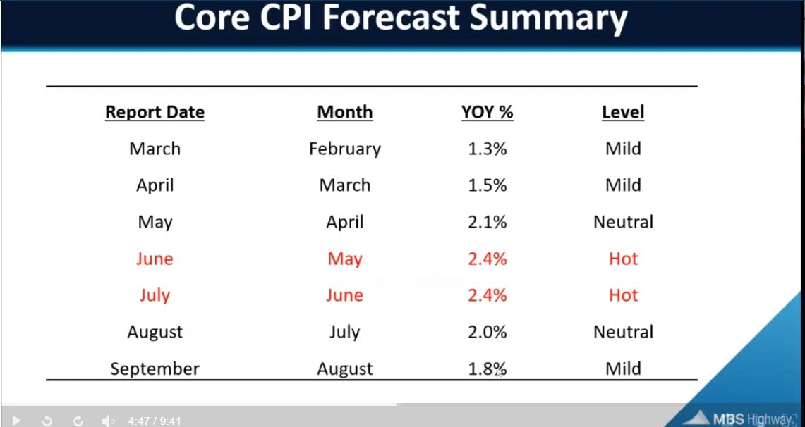 What is inflation and why does it matter?