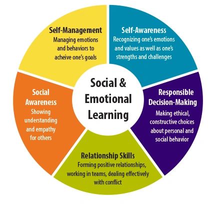 It Takes A Village: Social Emotional Learning At Home