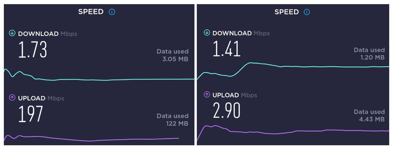6 months with WeLink - a new high speed Internet Service Provider