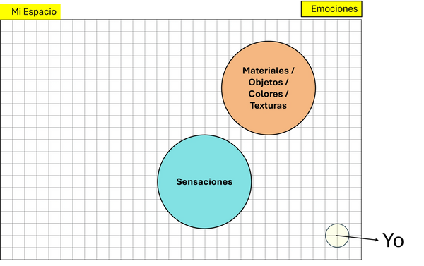 Prompting Empático | Daniel Ronderos Profesor