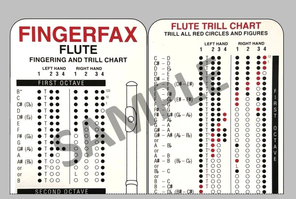 FingerFax Flute Fingering and Trill Chart