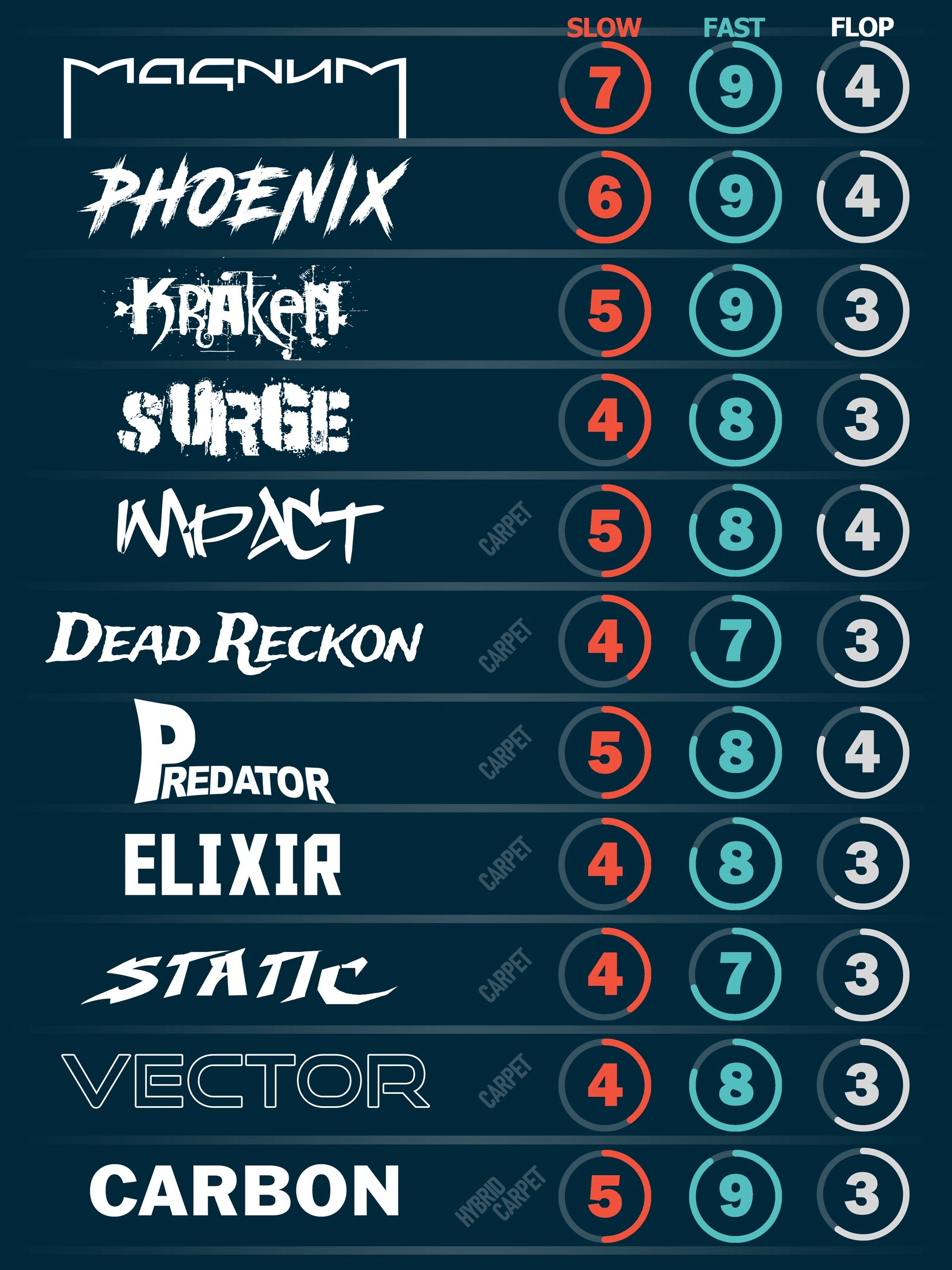 CornSlingers Bag Co. - Regulation Cornhole Bags, Cornhole Bags, Pro ...