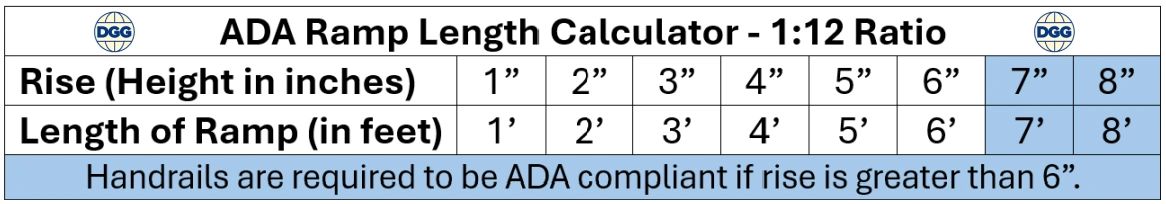 ADA Ramp Requirements - Handicap Ramp Specs