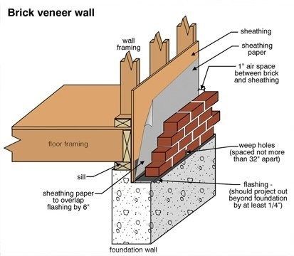 A Real Estate Agent’s Guide to Brick Veneer Cracks