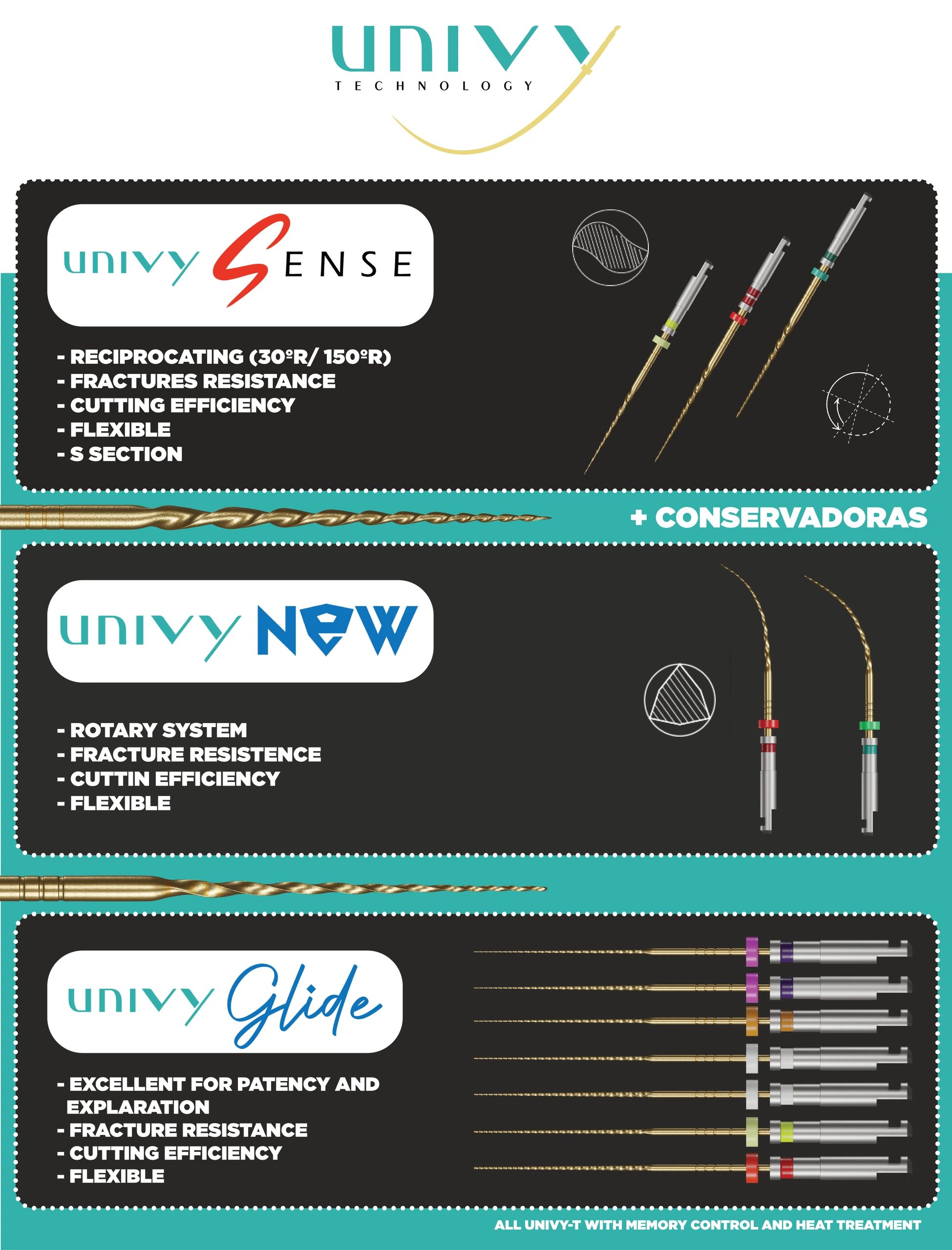 Univy Technology - Endodontic Factory, Endodontic Files