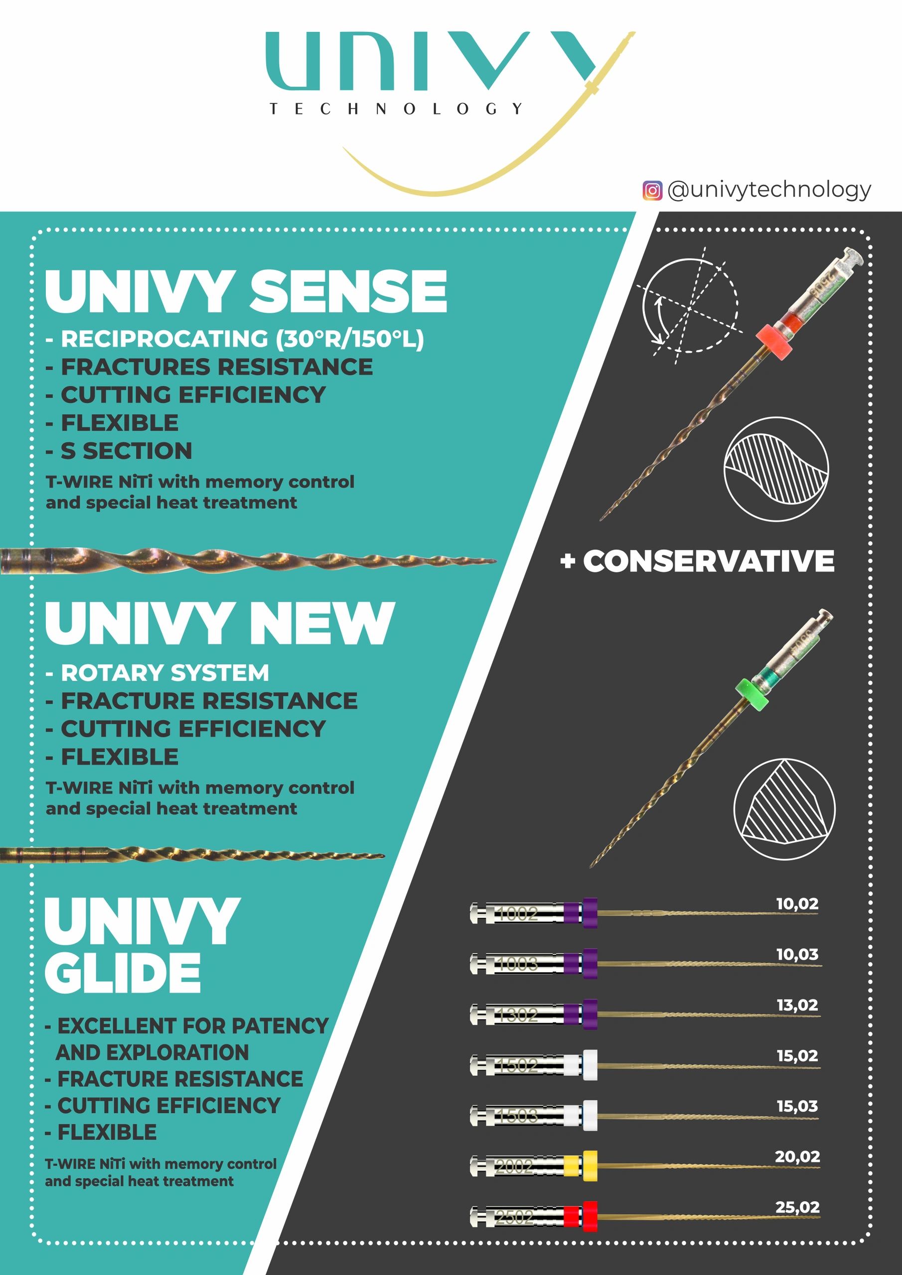 Univy Technology - Endodontic Factory, Endodontic Files