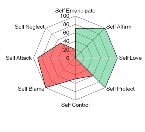 SASB