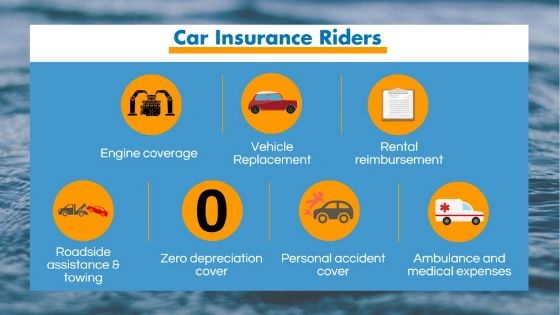 Riders in Car Insurance (Optional)