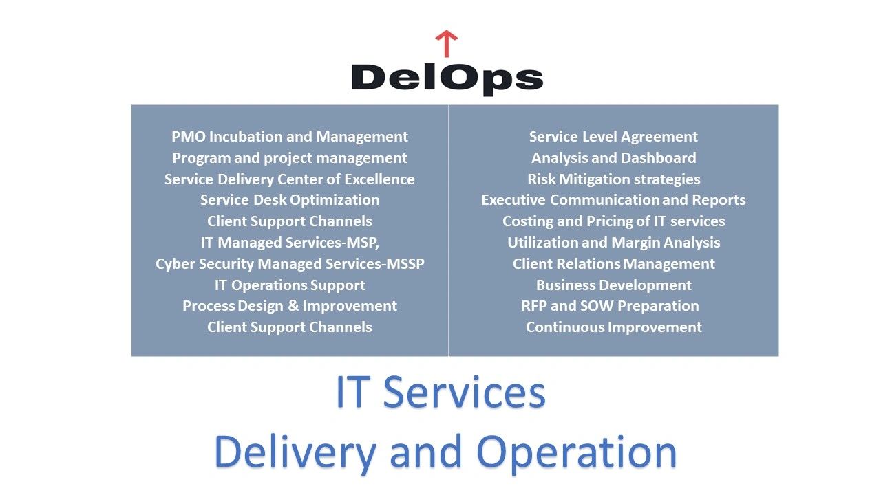 DelOps
