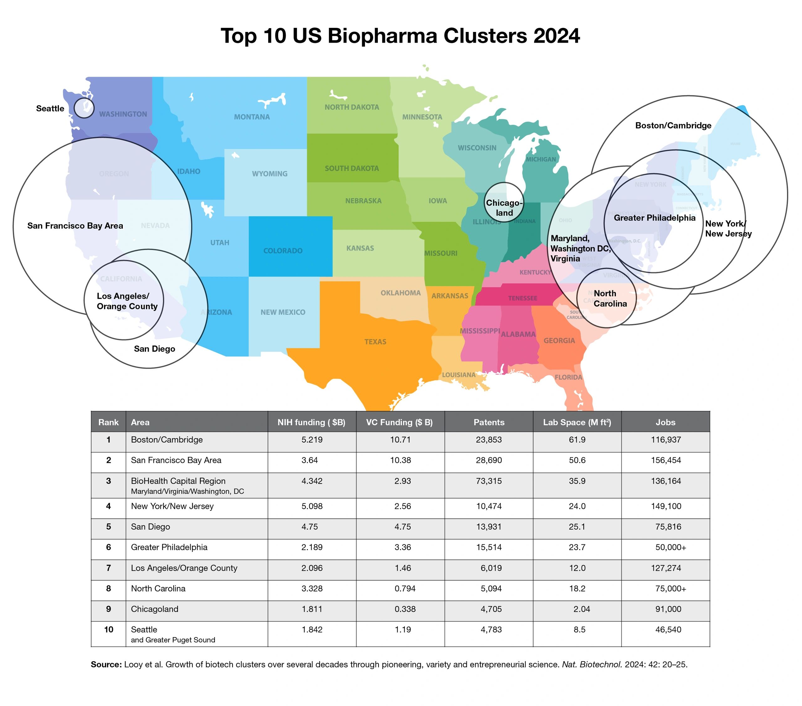 2024 Top 10 U.S. Biopharma Clusters & Key Financial Strategies