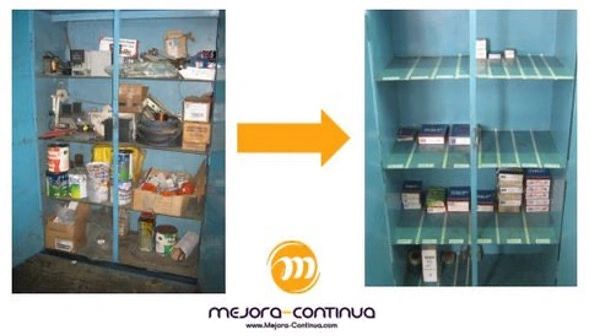 Las 5S: Base para la Cultura de Mejora Continua