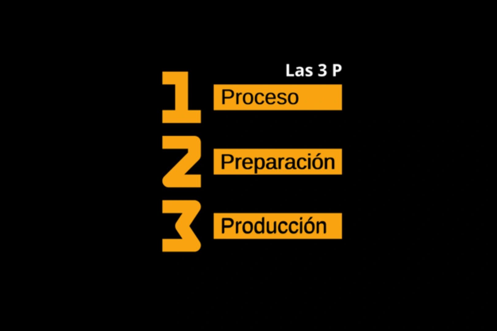 Las 3P: ¿Cómo evitar problemas antes de ejecutar un proyecto o di