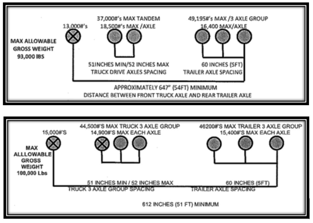 LEGALLY move OVERWEIGHT containers