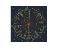 The Collatz Conjecture Solved by The Teotl Theorem-Collatz Distribution ...