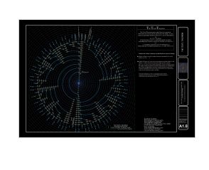 The Collatz Conjecture Solved by The Teotl Theorem (Solution Poster ...