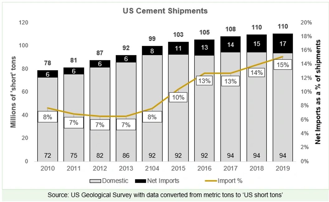 Concrete Financial Insights - Cement Industry, Trends and Metrics ...