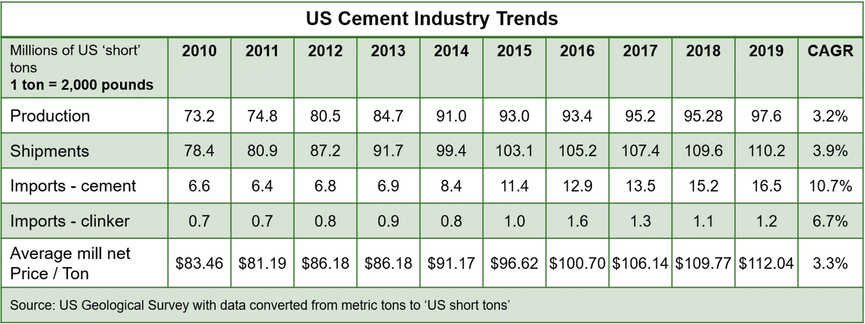 Concrete Financial Insights - Cement Industry, Trends and Metrics ...