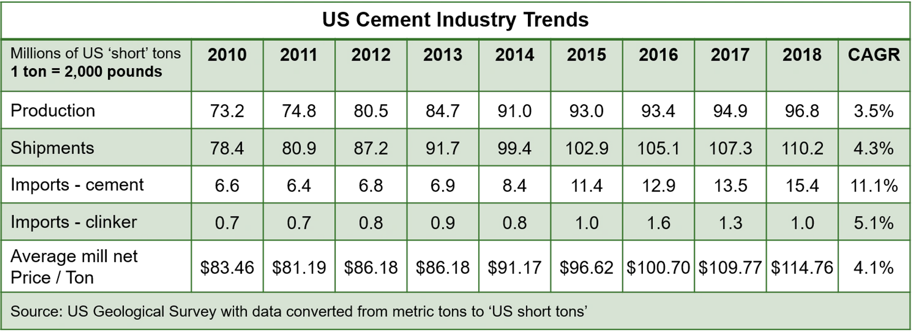 Concrete Financial Insights - Cement Industry, Trends and Metrics ...