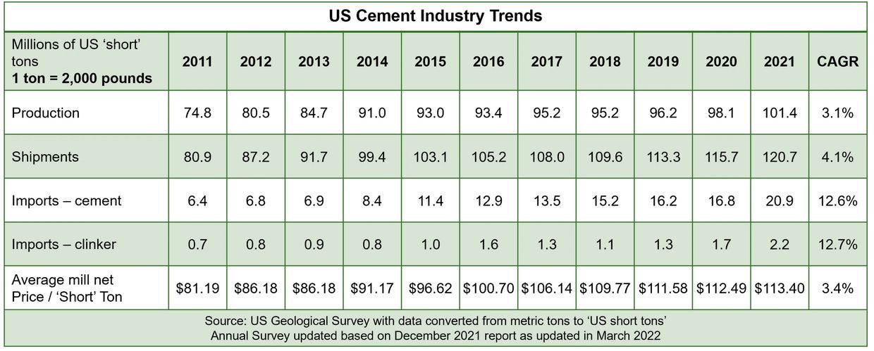 Concrete Financial Insights - Cement Industry, Trends and Metrics