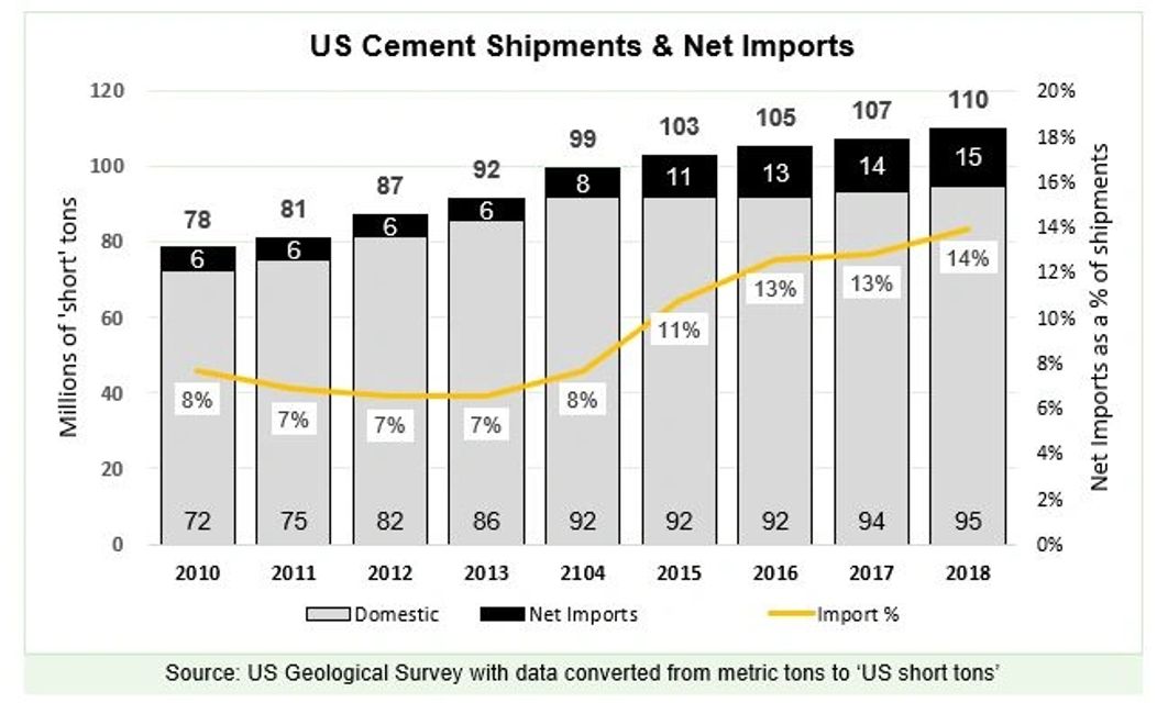 Concrete Financial Insights - Cement Industry, Trends and Metrics ...