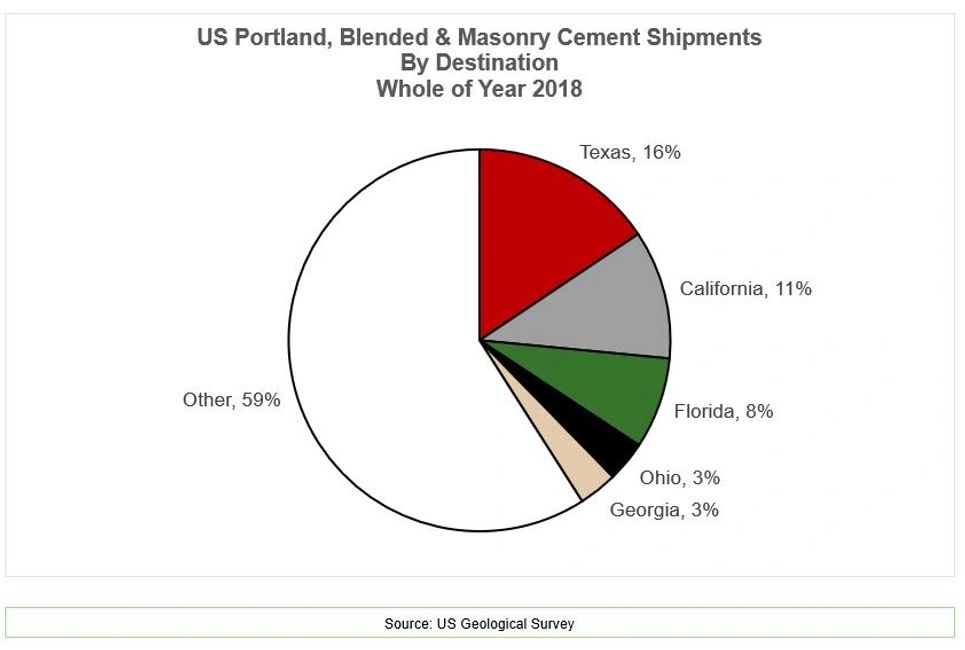 Concrete Financial Insights - Cement Industry, Trends and Metrics ...
