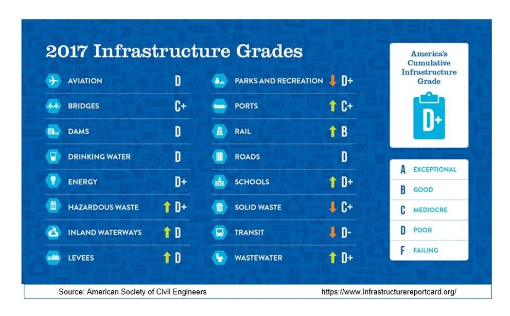 Infrastructure basics | Concrete Financial Insights