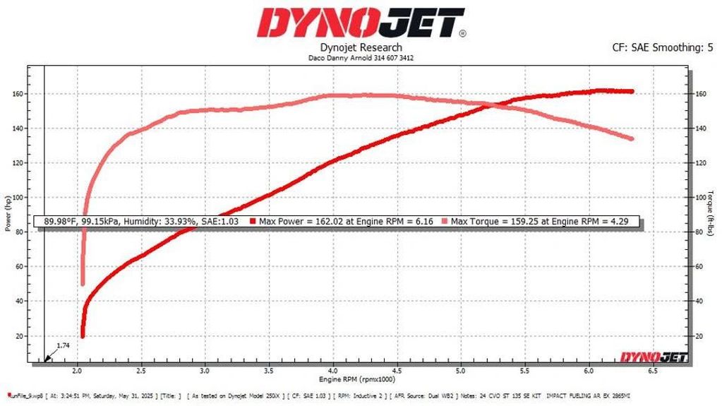 Dyno Sheets | Impact Dealer Store