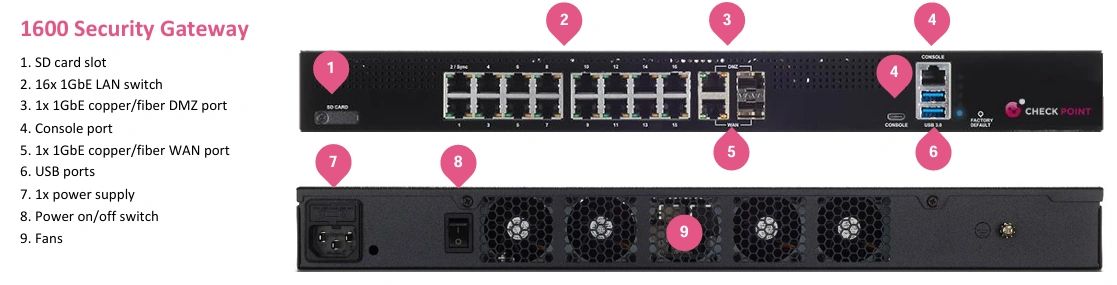 Check Point 中国：领先 Checkpoint Firewall 解决方案，助力企业IT采购与系统集成无缝防护