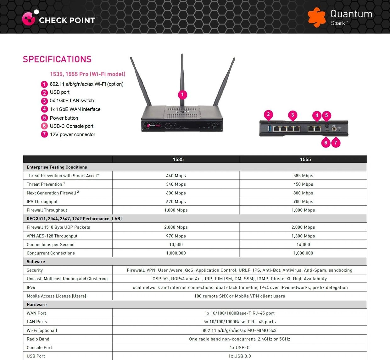 CheckPoint 中国：CheckPoint 1600、CheckPoint 1800、CheckPoint 1900 ...
