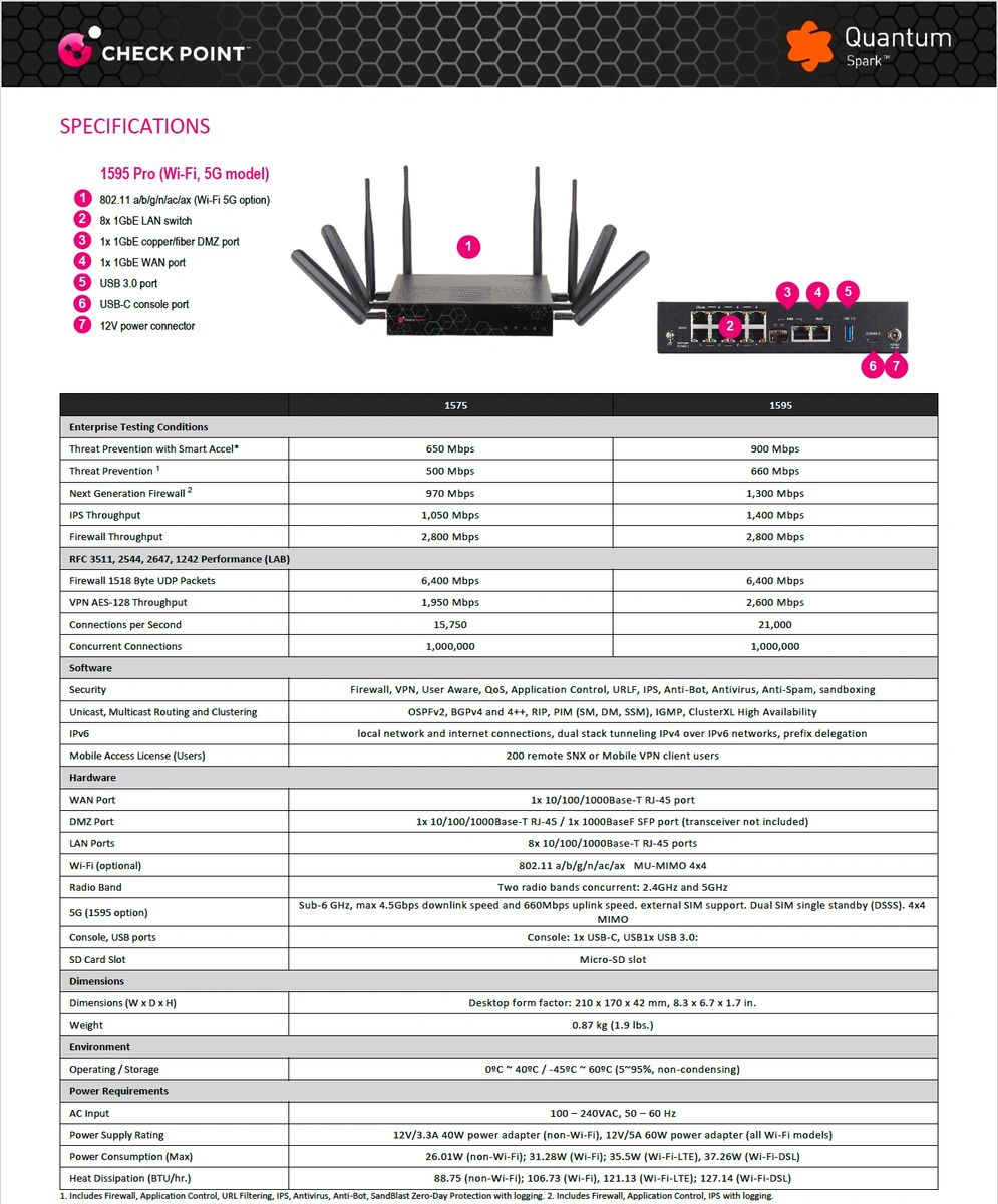 CheckPoint CPAP-SG1575-SNBT：企业网络安全的终极解决方案