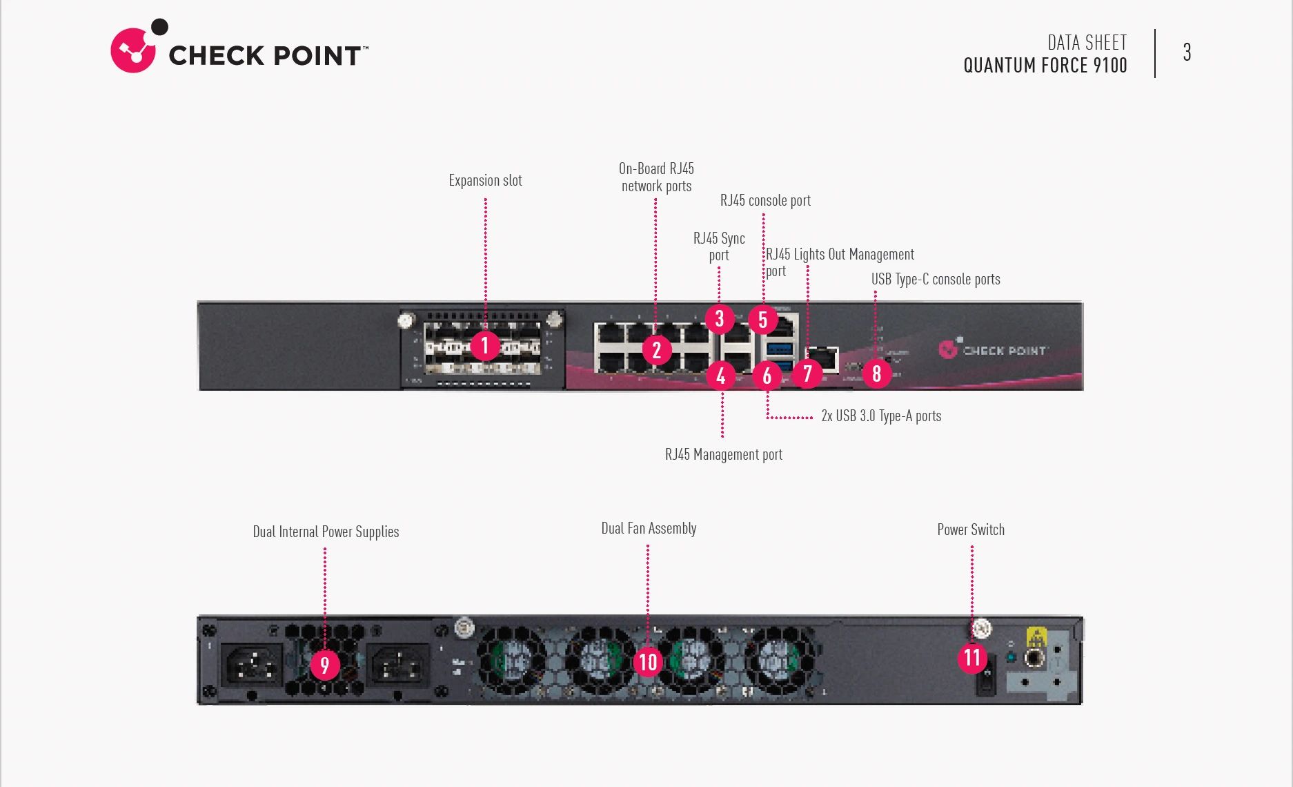 CheckPoint 9200 系列对比：CheckPoint CPAP-SG9200-SNBT 与 CheckPoint CPA