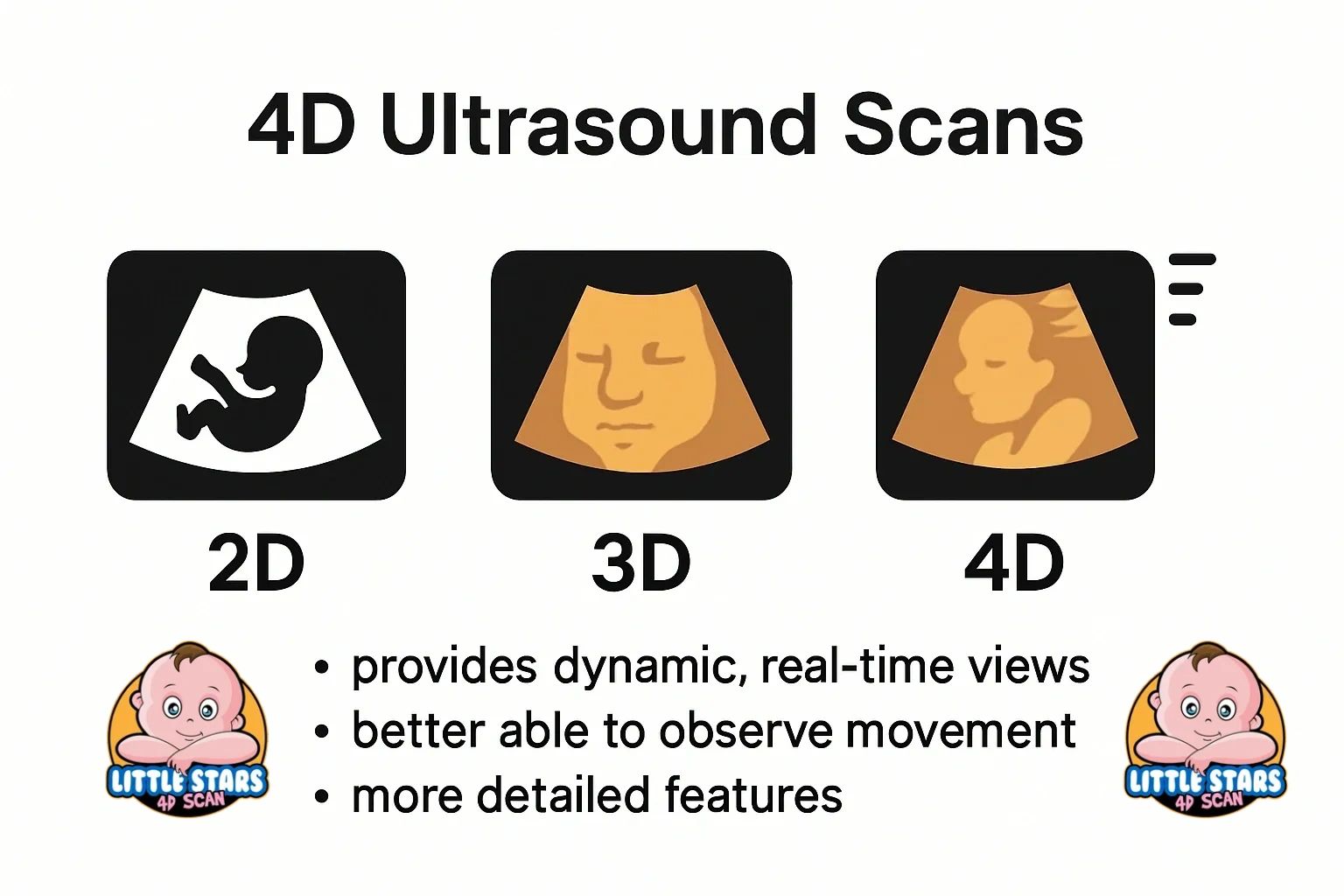 Are 4D Scans Worth It? Key Benefits for Parents 2025