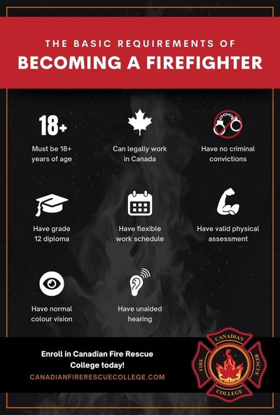Becoming a Firefighter | Canadian Fire Rescue College