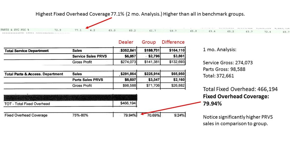 Absorption Rate | Fortis Dealer Training