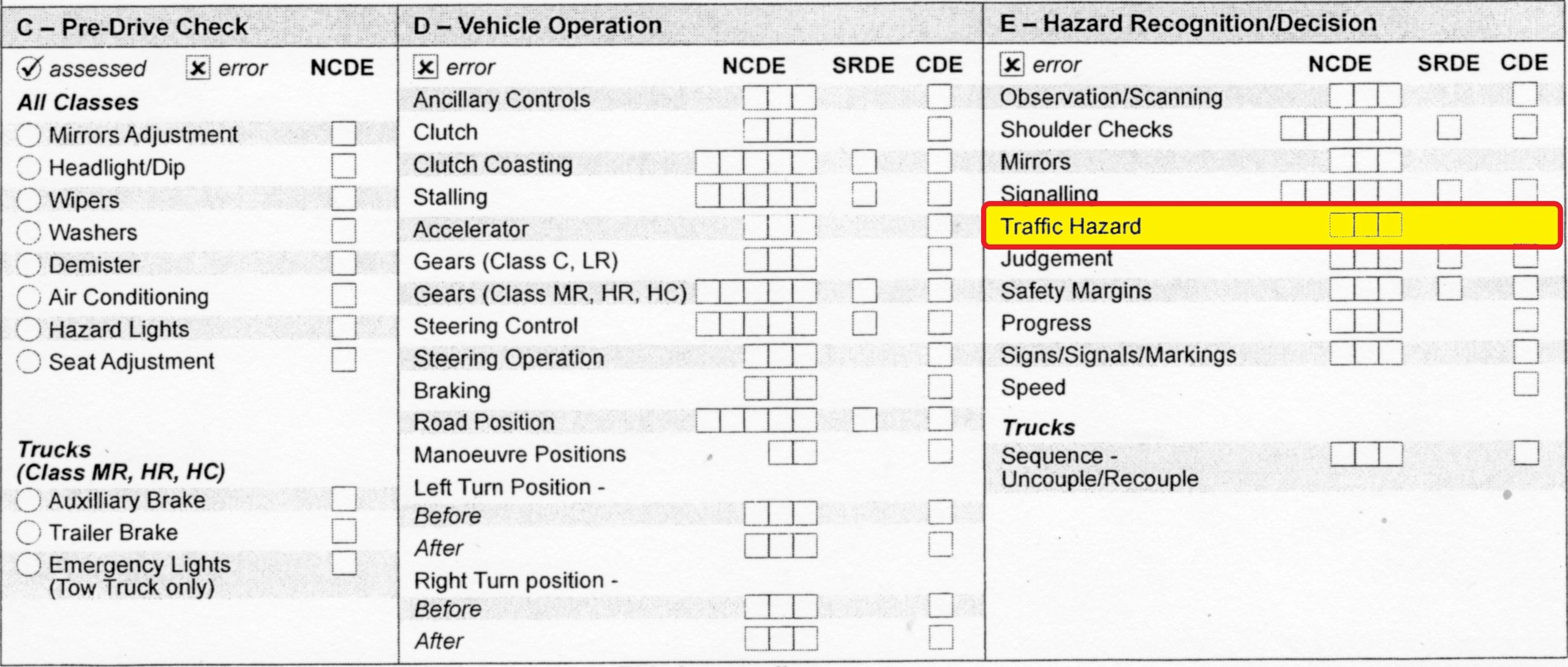 TRAFFIC HAZARD Recognition & Your Decision: QLD Driving Test