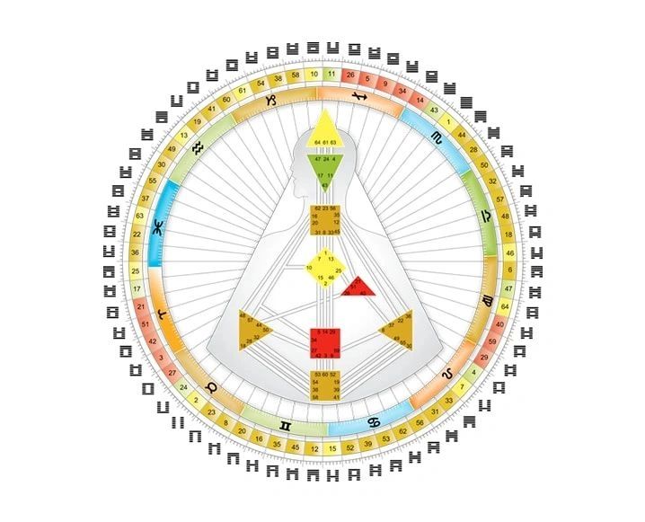 What are Human Design and the Gene Keys?