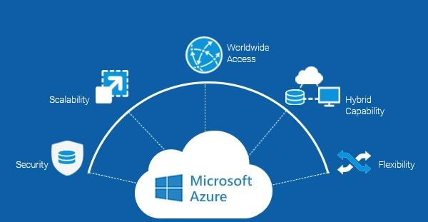 LEARNING PATH FOR MICROSOFT AZURE FOR BEGINNERS!