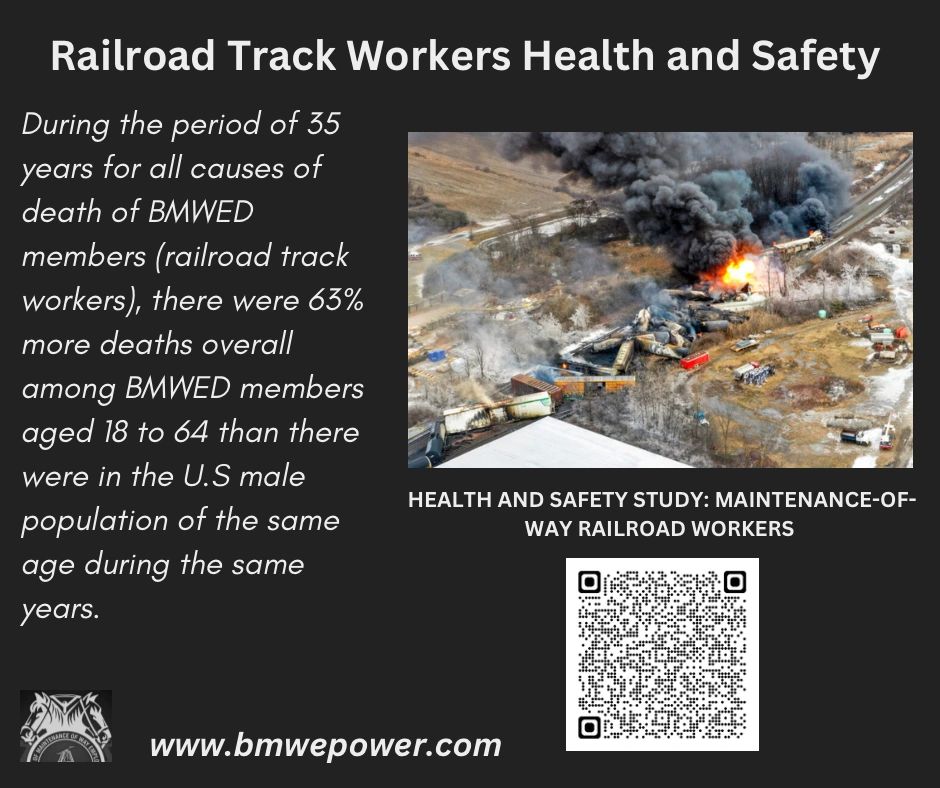 Railroad Track Workers Health and Safety