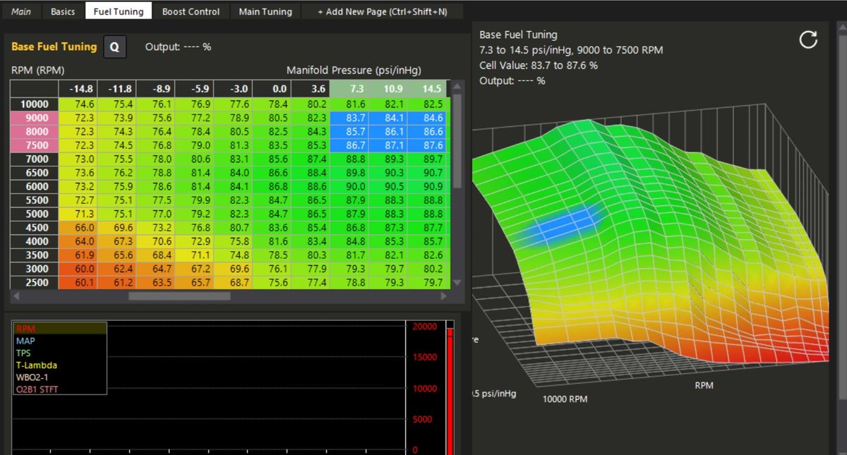 Stand Alone ECU tuning