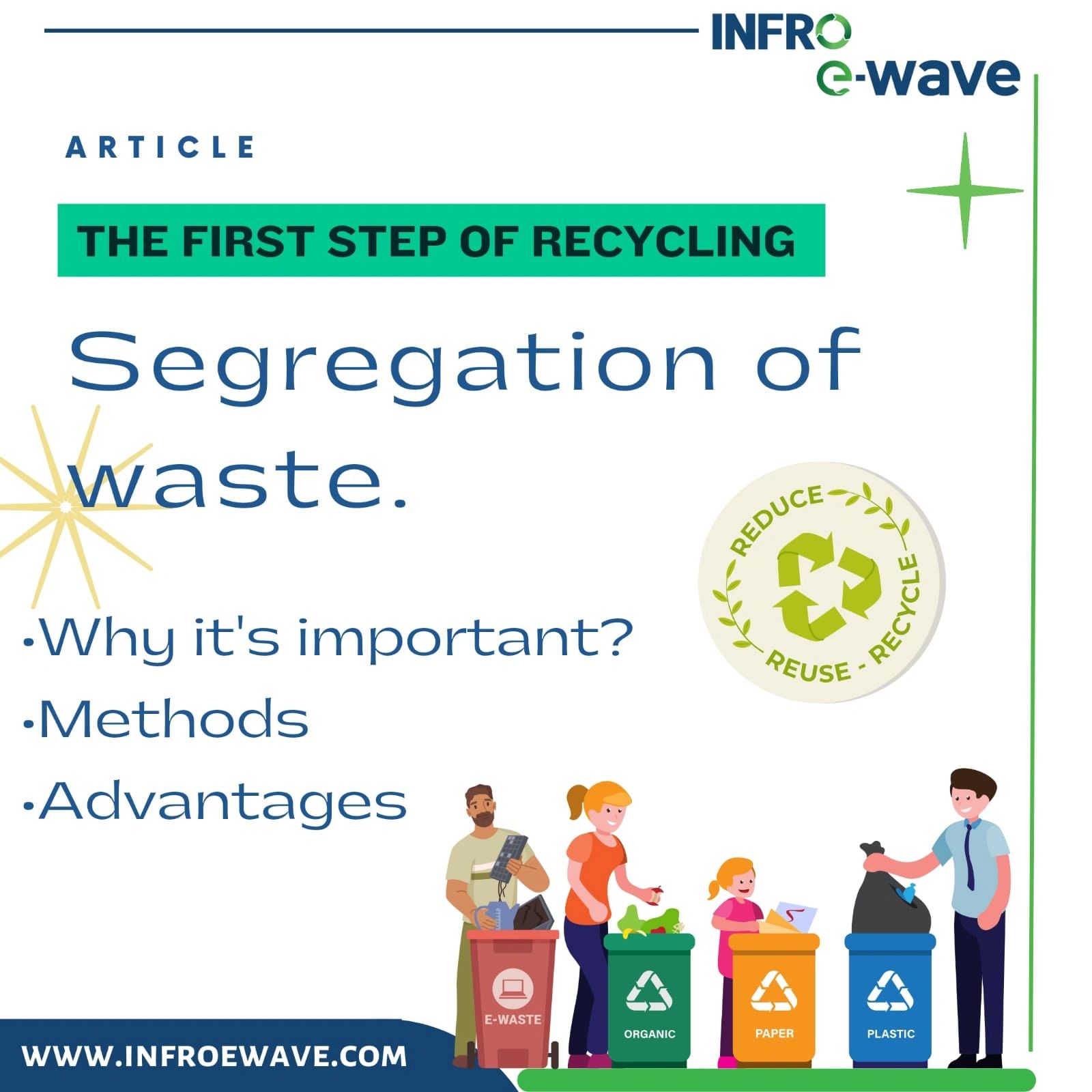 The First step of Recycling : Segregation of Waste