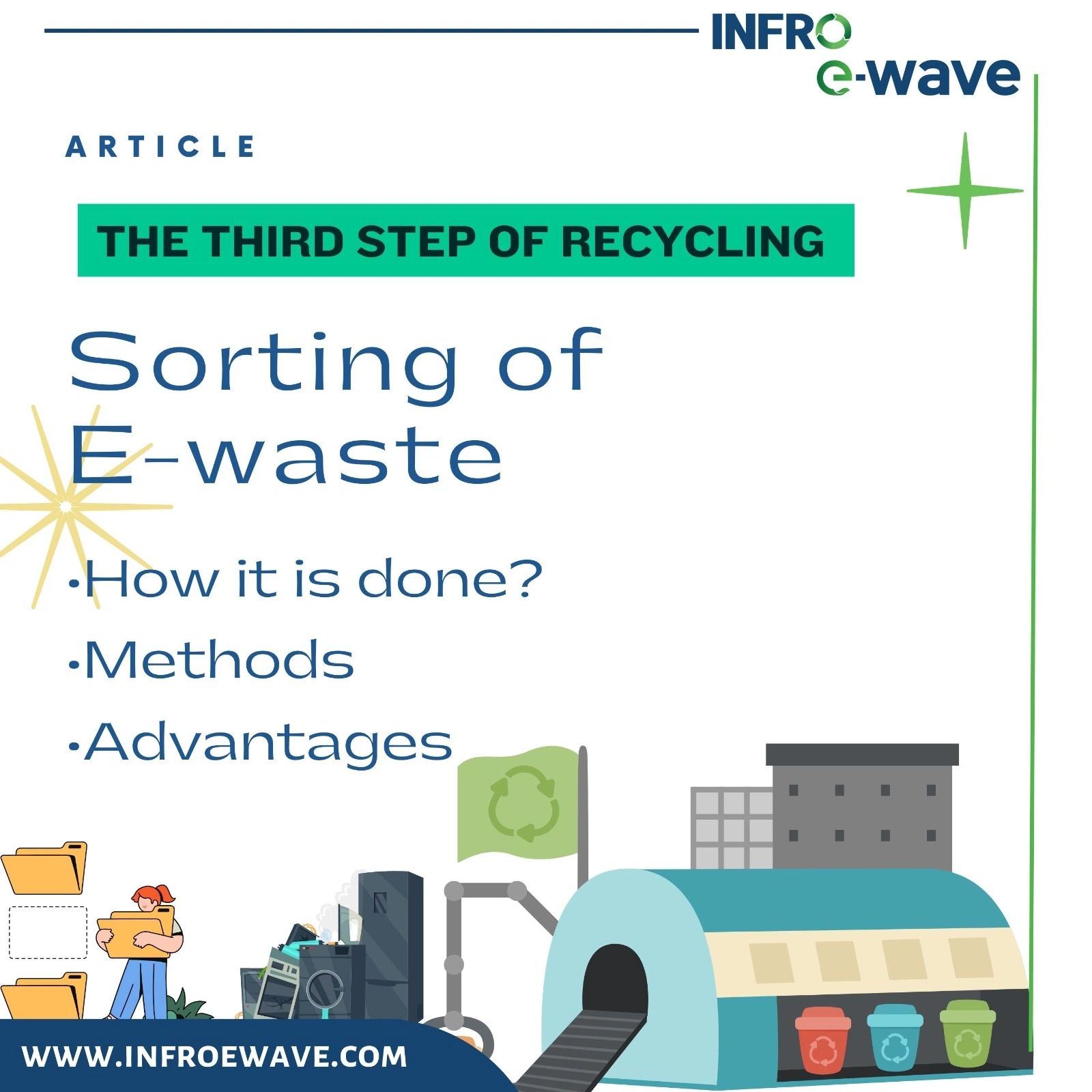 The Third Step of Recycling : Sorting of E-Waste