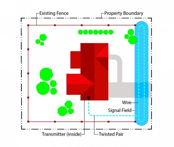 Hidden Fence Systems