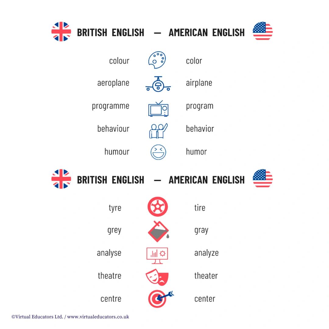 Unravelling the Charm of British Slang! - Virtual Educators