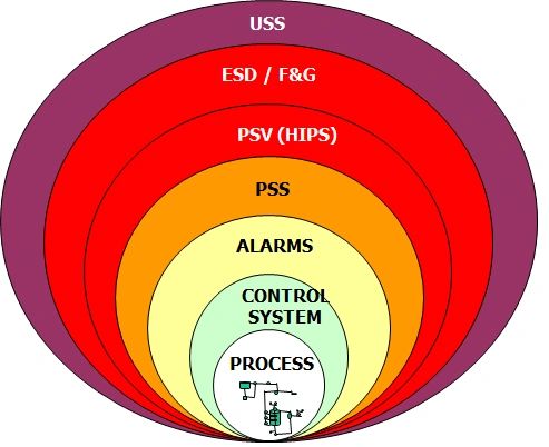 Misc-PHA Works | USP Energies