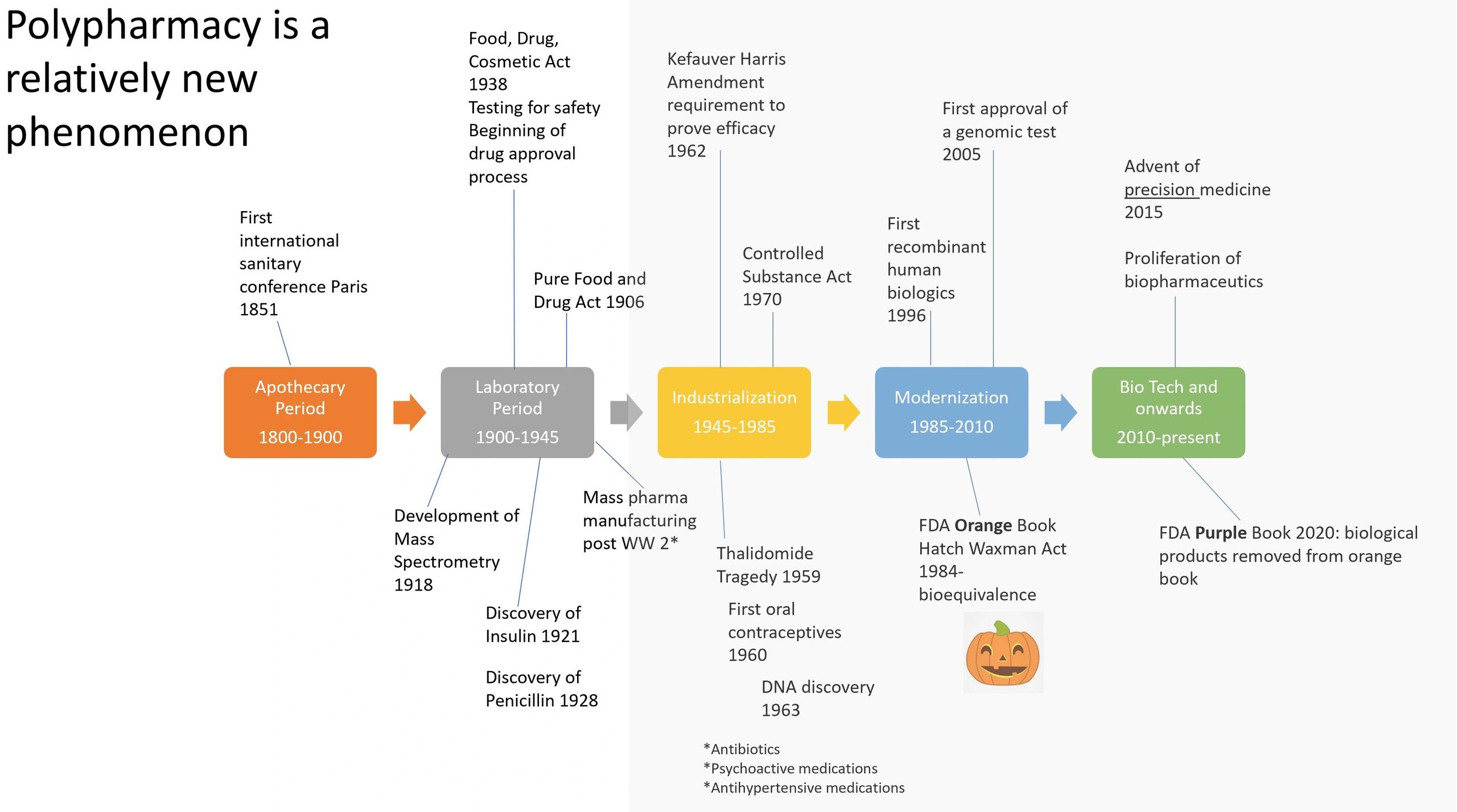 Polypharmacy, the 21st century, and medication skills for all