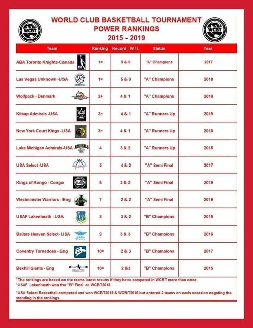 Team Rankings | World Club Basketball Tournament