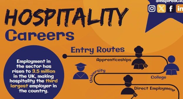 Free School Poster Promotes Careers in Hospitality