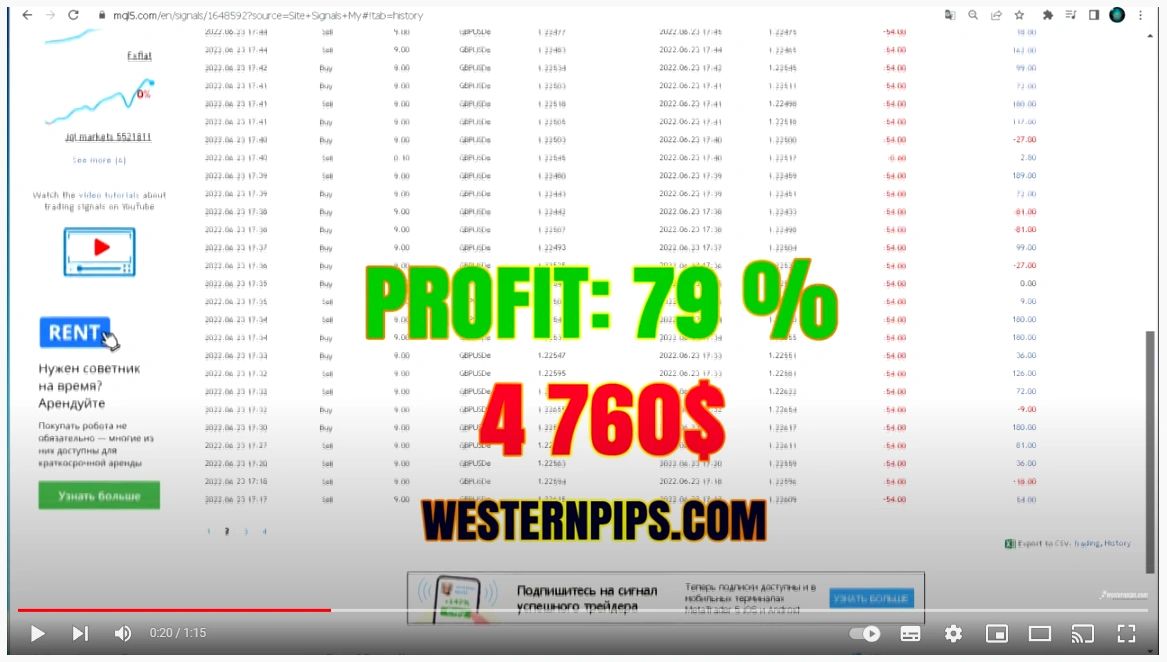 Forex trading strategy 100% winning trades!! WIN every trade you